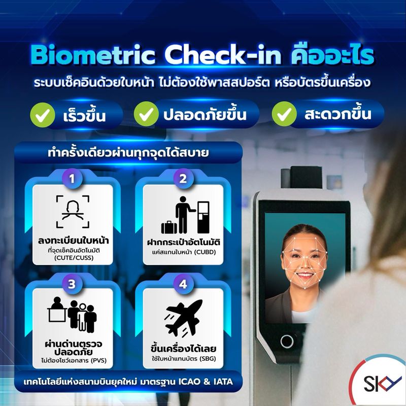 [Manacbs] 🚀 Biometric Check-in คืออะไร? ทำไมถึงเป็นเทรนด์ของสนามบินยุค ...
