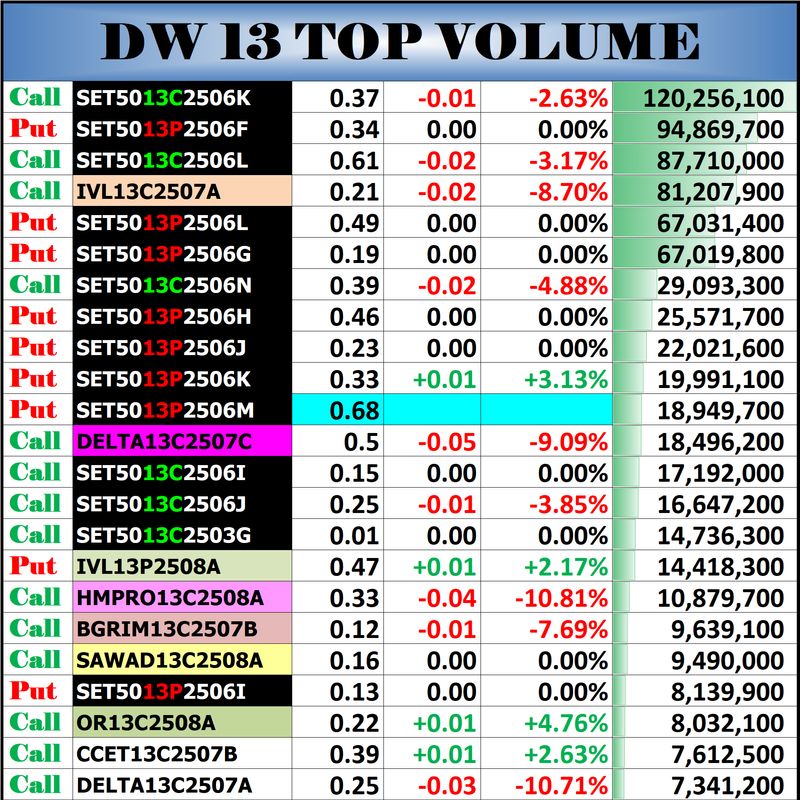 [@Newss] 🔥DW 13 TOP VOLUME 📅27/03/25 ==== ⭐SET⭐