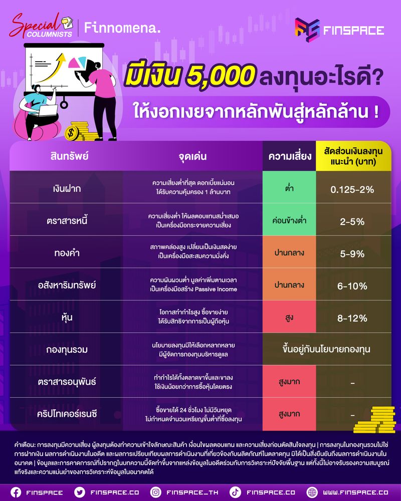 [FinSpace] เงิน 5,000 บาท ลงทุนอะไรดี? #FSSpecialcolumnists x FINNOMENA l ใครที่อยากเริ่มลงทุน ...