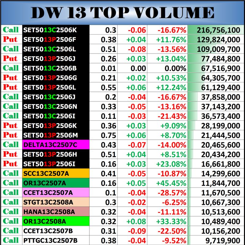 [@Newss] 🔥DW 13 TOP VOLUME 📅28/03/25 ==== ⭐SET⭐
