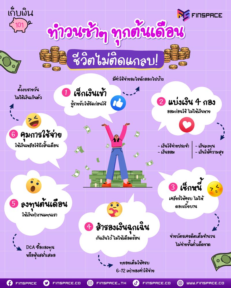 [FinSpace] 6 Step เงินเดือนออก ทำวนซ้ำๆ ให้ชีวิตไม่ติดแกลบ! #เงินเก็บ101 l ว่ากันว่าเงินเดือนจะ ...