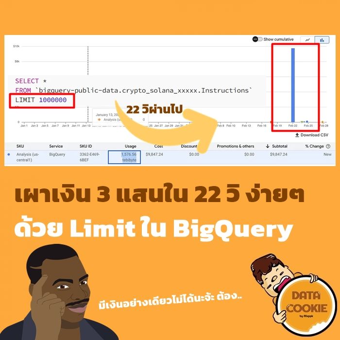 [Datacookie] ไม่มีLimitชิบหาาาาเกินแสนนนน 😅💸 1 ใน Database ที่คิด #ค่าใช้จ่ายต่อQuery 👨‍💻 ที่ ...