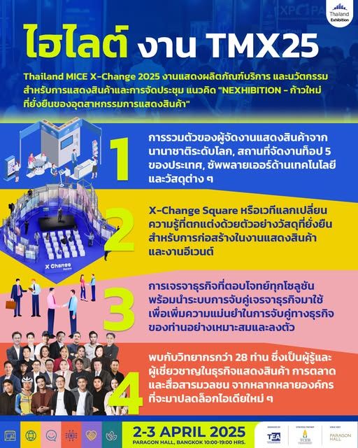 [THAILAND EXHIBITION] มา TMX25 มาเจอ ThailandExhibition ที่บูท F19 💙 📍 ...
