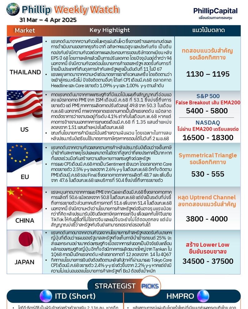 [Jayarpa_AFPT™ ,IP] Phillip Weekly Watch (31 มีนาคม – 4 เมษายน 2568) 📊 ...