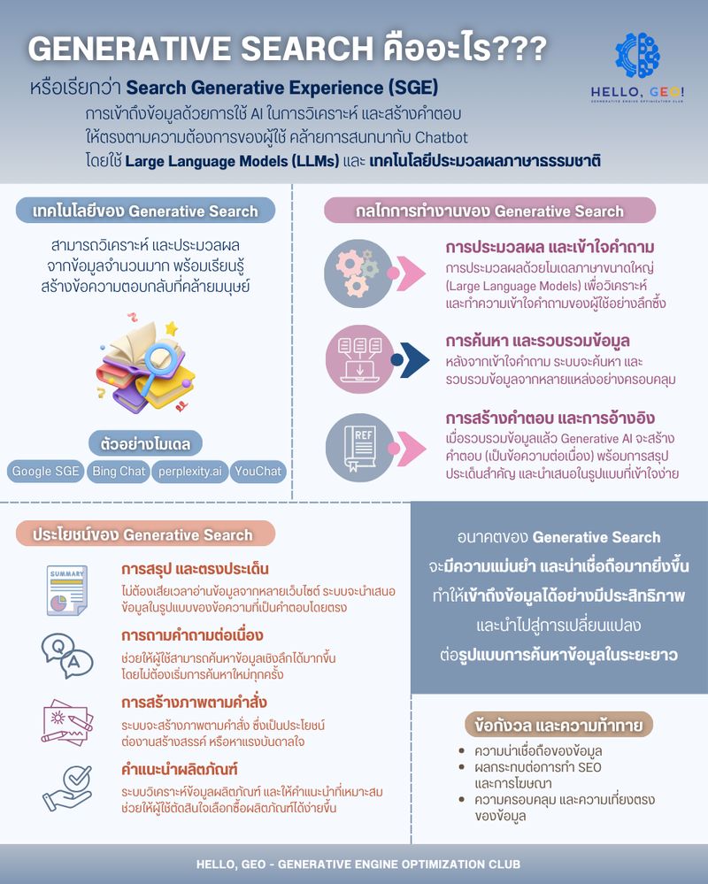 [Hello, GEO [Generative Engine Optimization]] Generative Search หรือ Search Generative ...