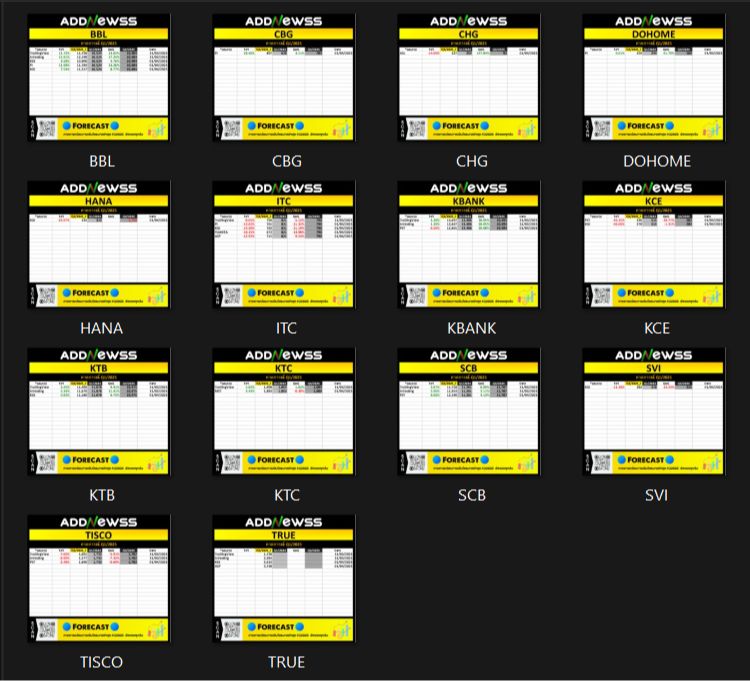 [@Newss] 🔥 คาดการณ์ Q1/68 Update 📅01/04/2025