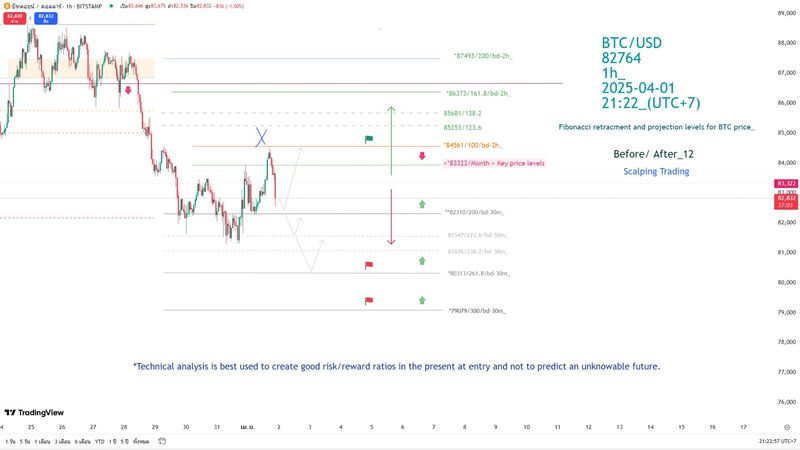[Gold Hits_] BTC/USD 82676 1h_ 2025-04-01 21:18_(UTC+7)