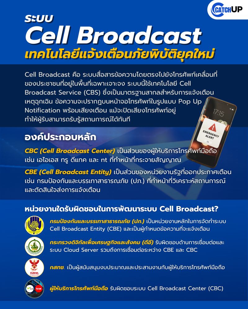 [Catchup.asia] ระบบ Cell Broadcast และการรับมือภัยพิบัติ พร้อมประเมินผลกระทบเศรษฐกิจหลัง ...