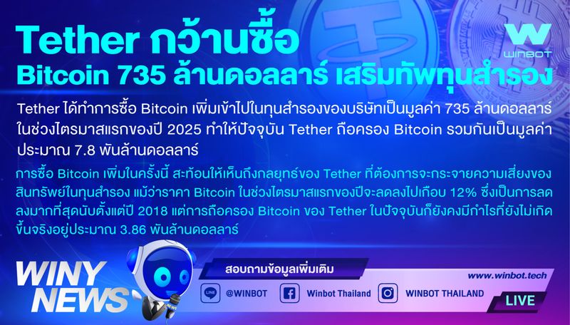 [WINBOT] 🔔Tether กว้านซื้อ Bitcoin 735 ล้านดอลลาร์ เสริมทัพทุนสำรอง 🔍ที่มา : https://cryptodnes ...