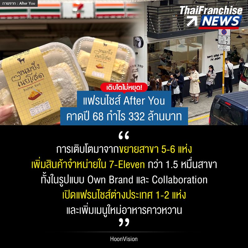 [ThaiFranchiseCenter] เติบโตไม่หยุด! แฟรนไชส์ After You คาดปี 68 กำไร 332 ล้านบาท การเติบโตมาจาก ...