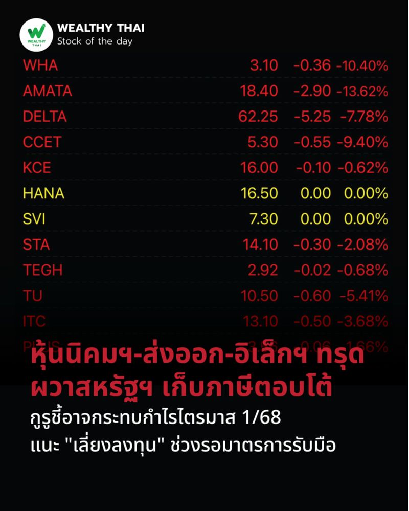 [Wealthy Thai] หุ้นนิคมฯ-ส่งออก-อิเล็กฯ ทรุด ผวาสหรัฐฯ เก็บภาษีตอบโต้ กูรูชี้อาจกระทบกำไรไตรมาส ...