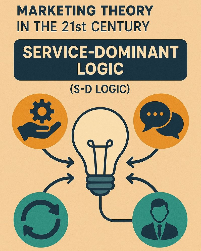 [TRIZ.AI Innovation Creative studio] ทฤษฎีการตลาดที่มีอิทธิพลมากที่สุดในศตวรรษที่ 21 Service ...