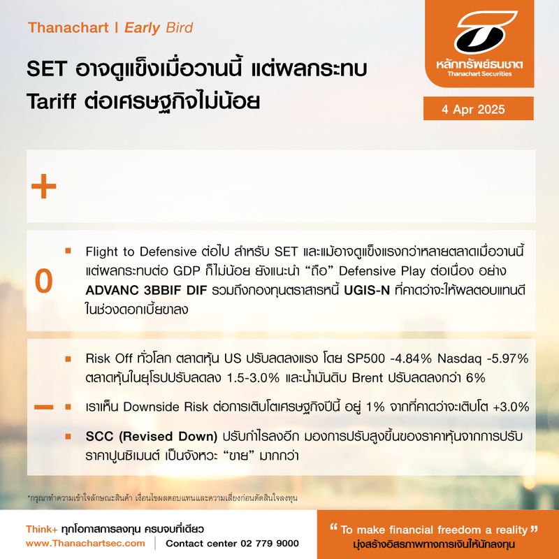 [Thanachart Securities ] Thanachart Early Bird: 4 Apr 2025 สรุปภาพตลาด ...