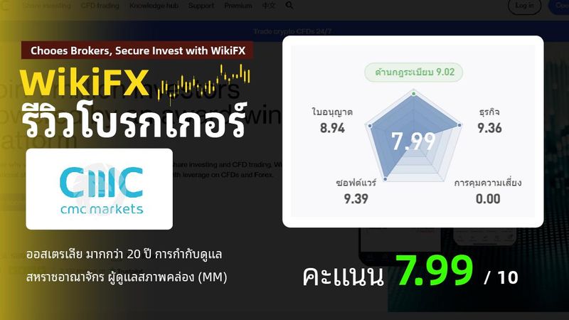 [WikiFX.TH] CMCMarkets น่าใช้ไหม! มีข้อดี-ข้อเสียอะไรบ้าง? https://www.wikifx.com/th/newsdetail ...
