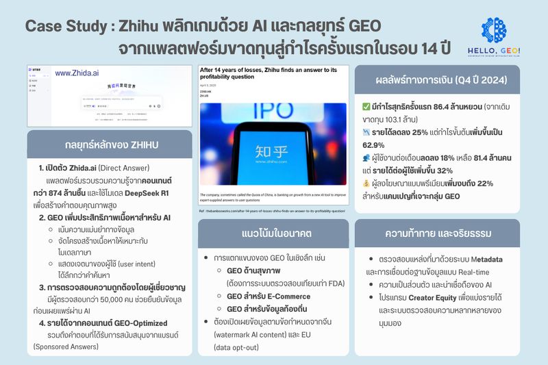 [Hello, GEO [Generative Engine Optimization]] Case Study : Zhihu พลิก ...