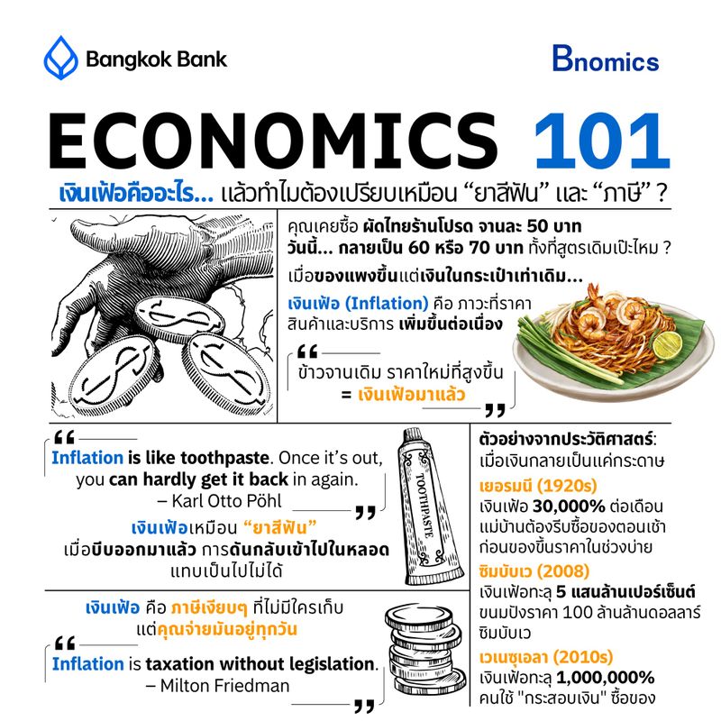 [Bnomics] 💸 เงินเฟ้อคืออะไร? แล้วทำไมต้องเปรียบเหมือน “ยาสีฟัน” และ “ภาษี”