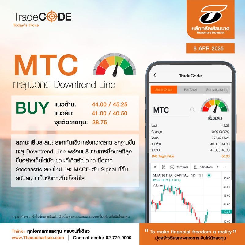 [Thanachart Securities ] Thanachart TradeCode: MTC ทะลุแนวกด Downtrend Line (8 Apr 2025) 🎯 เพื่อ ...