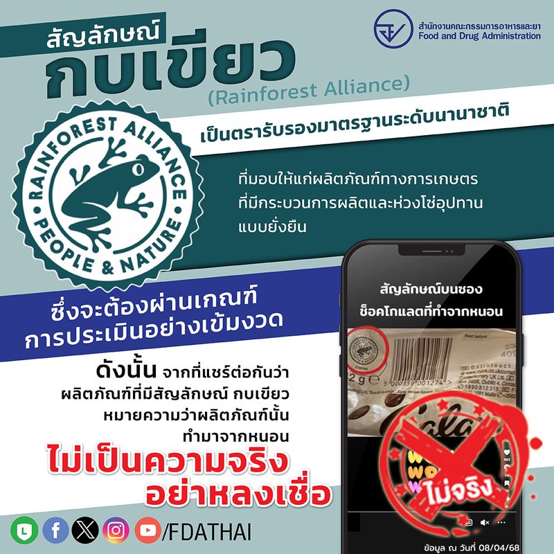 [fdathai] สัญลักษณ์กบเขียว (Rainforest Alliance) เป็นตรารับรองมาตรฐานระดับนานาชาติ สามารถติดตาม ...