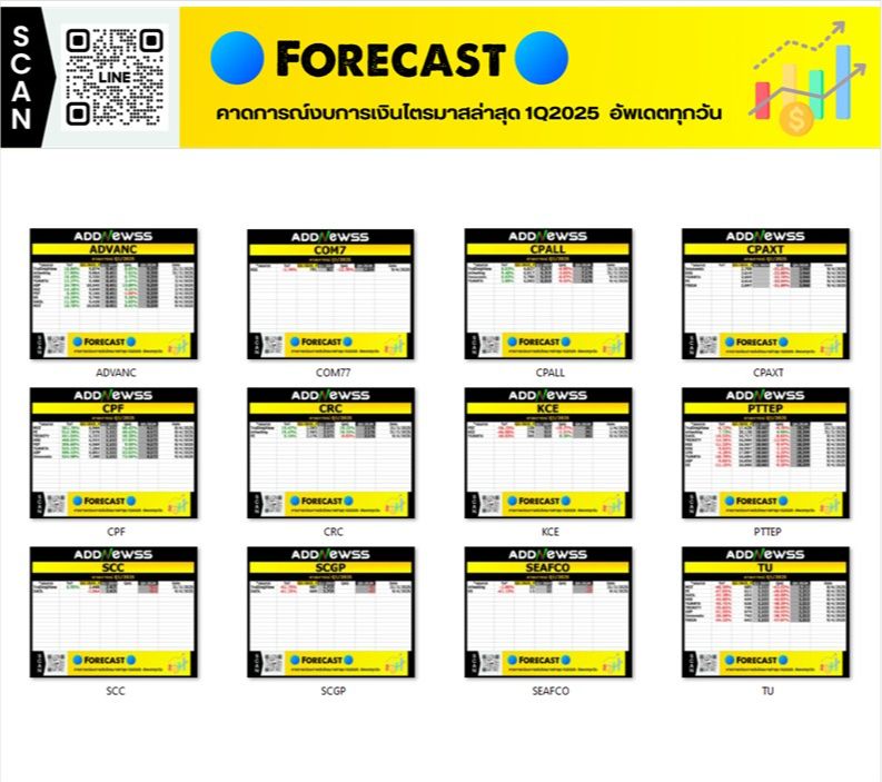 [@Newss] 🔥 คาดการณ์ Q1/2025 Update 📅09/04/2025