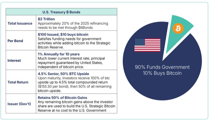 [CoinEx SETH] อธิบาย Bitcoin Bonds : ตัวขับเคลื่อนสำคัญของราคา Bitcoin ...