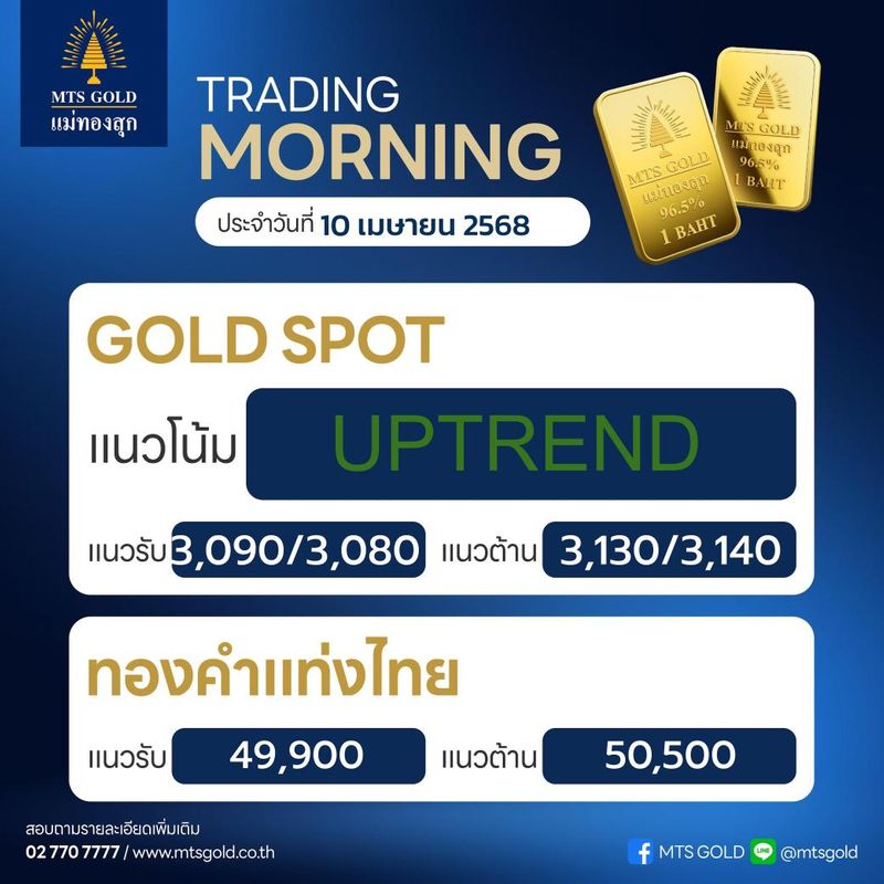 [MTS GOLD GROUP] 🏆 #จับประเด็นทอง #วิเคราะห์กลยุทธ์ ได้ใน 💥 MTS GOLD ANALYSIS ⚡️วิเคราะห์ราคา ...