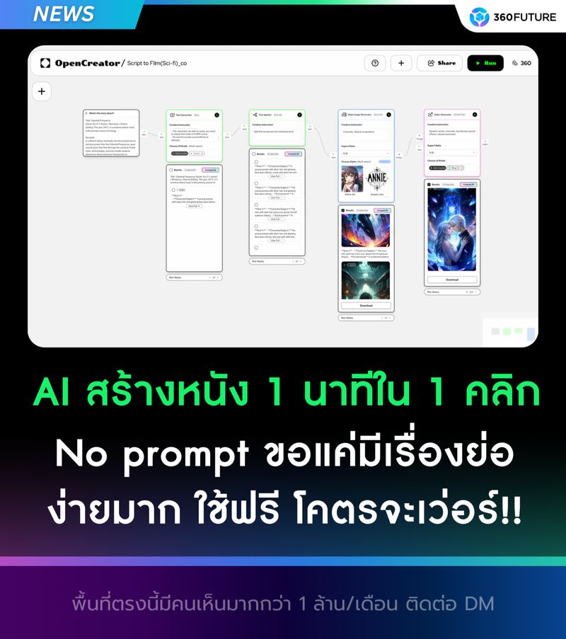 [360 Future Tech] AI สร้างหนัง 1 นาทีใน 1 คลิก แค่ใส่เรื่องย่อเท่านั้น ง่าย ใช้ฟรี อย่างเว่อร์ ...