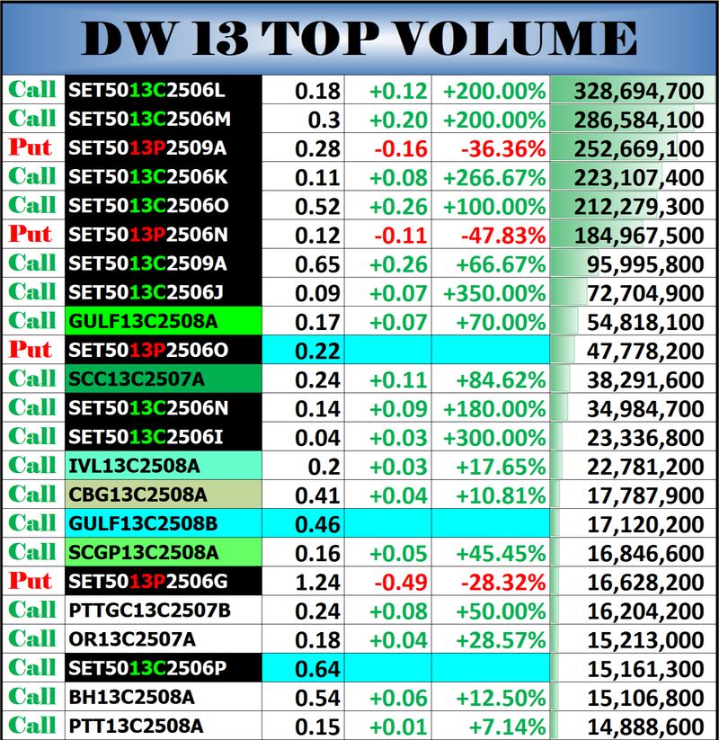 [@Newss] 🔥DW 13 TOP VOLUME 📅10/04/25 ==== ⭐SET⭐