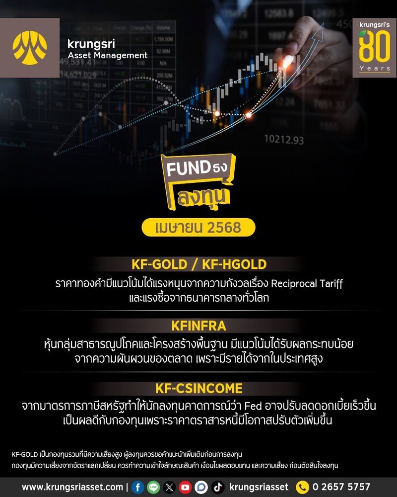 [Krungsri Asset Management] #Fundธงลงทุน กองทุนไหนดี? บลจ.กรุงศรี คัด 3 ...