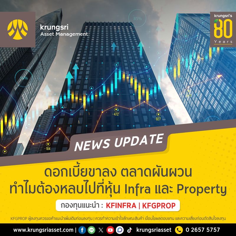 [Krungsri Asset Management] ดอกเบี้ยขาลง ตลาดผันผวน ทำไมต้องหลบไปที่หุ้น Infra และ Property บลจ. ...