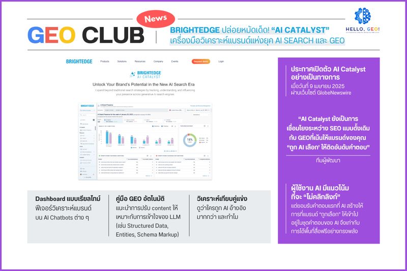 [Hello, GEO [Generative Engine Optimization]] 📢BrightEdge ปล่อยหมัดเด็ด! “AI Catalyst ...