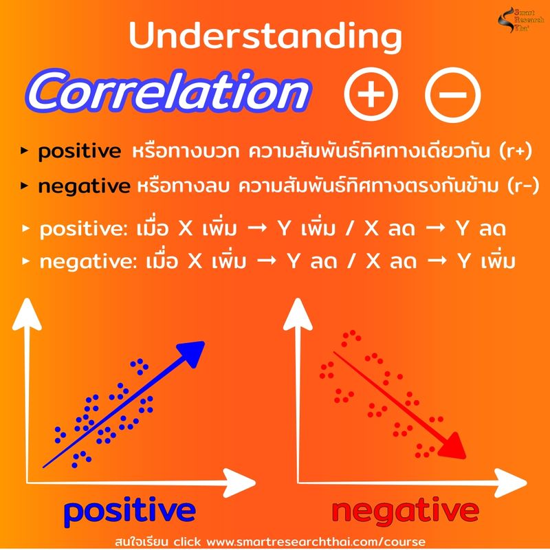 [SmartResearchThai] Understanding "Correlation" ความสัมพันธ์แสดงเป็น ...