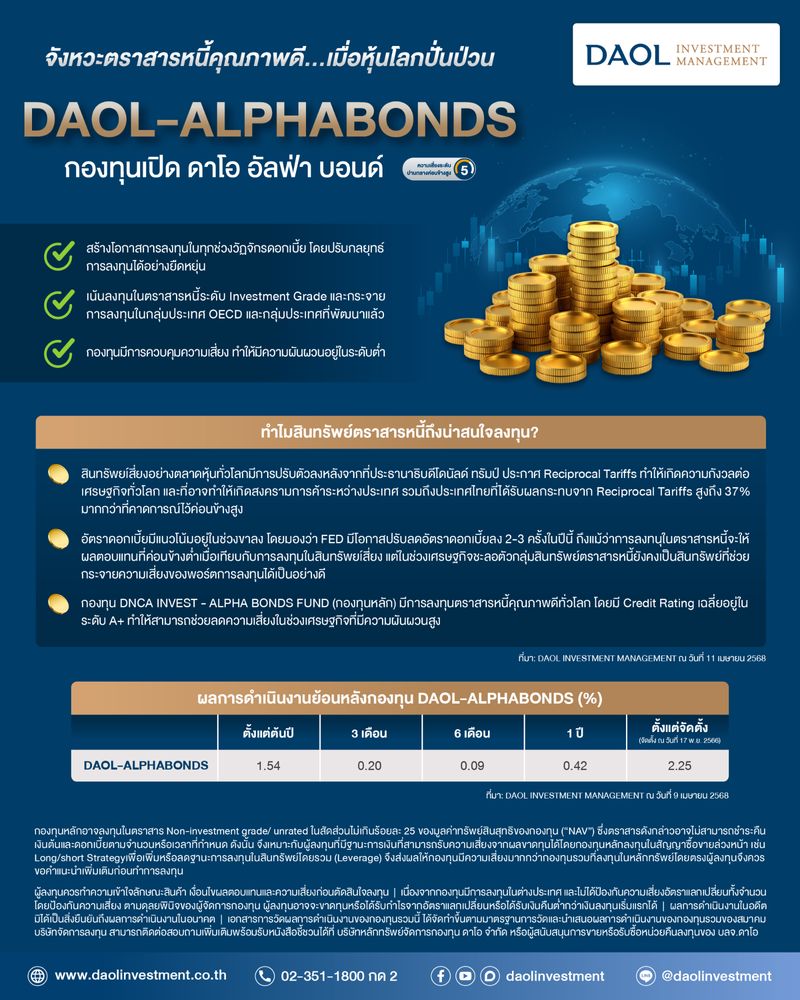 [DAOL INVESTMENT MANAGEMENT] จังหวะตราสารหนี้คุณภาพดี...เมื่อหุ้นโลก ...