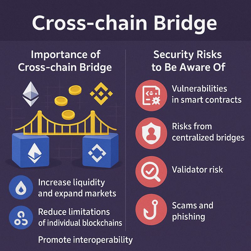 [ตามผมลงทุนคริปโต] ความสำคัญของ Cross-chain Bridge และความปลอดภัยที่ควรระวัง Cross-chain Bridge ...