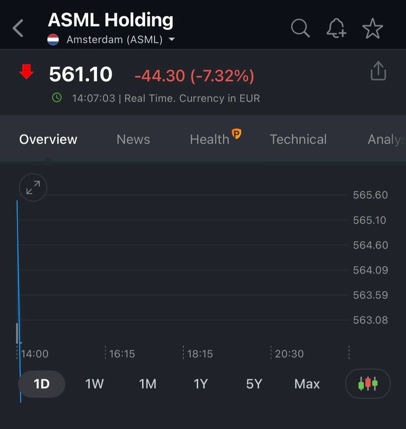 [ลงทุนแมน] ยอดจองเครื่องผลิตชิป ASML ต่ำกว่าคาด หุ้นร่วง -7% - วันนี้ ...