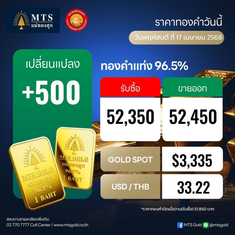 [MTS GOLD GROUP] All Time High อีกแล้ว!! ประกาศราคาสมาคมฯ ครั้งที่ 1 ...