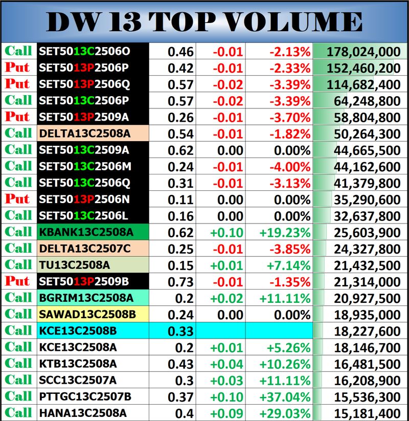 [@Newss] 🔥DW 13 TOP VOLUME 📅17/04/25 ==== ⭐SET⭐
