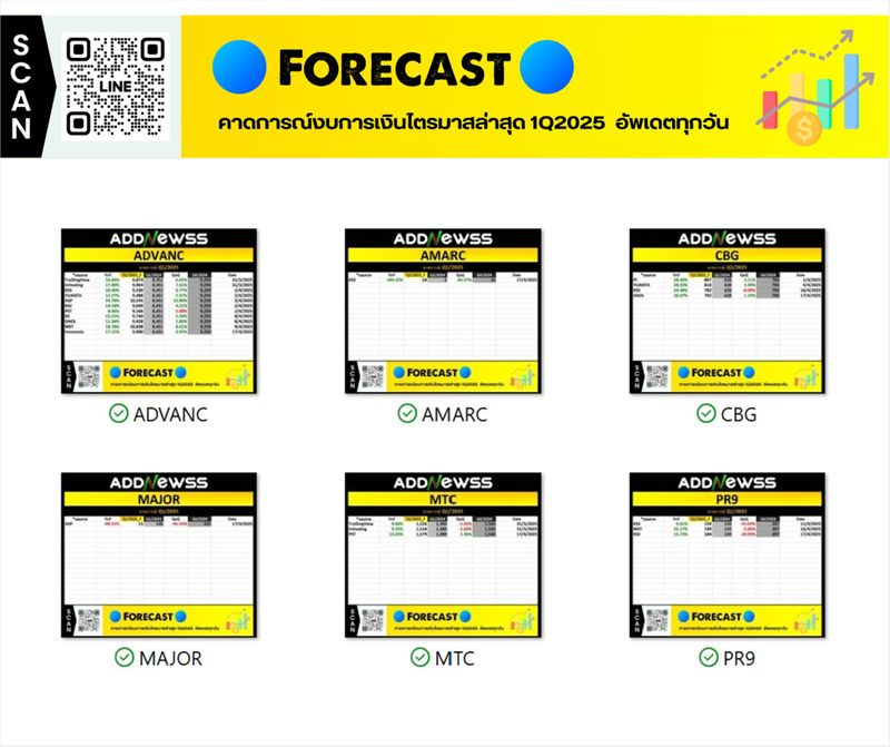 [@Newss] 🔥 คาดการณ์ Q1/2025 Update 📅17/04/2025