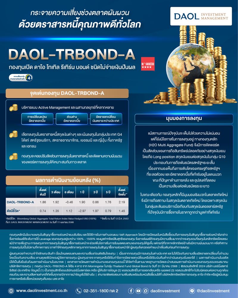 [DAOL INVESTMENT MANAGEMENT] 🌎 กระจายความเสี่ยงช่วงตลาดผันผวน ด้วยตรา ...