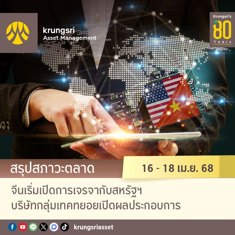[Krungsri Asset Management] สรุปภาวะตลาดประจำสัปดาห์ที่ 16 – 18 มี.ค. 2568 ภาพรวม