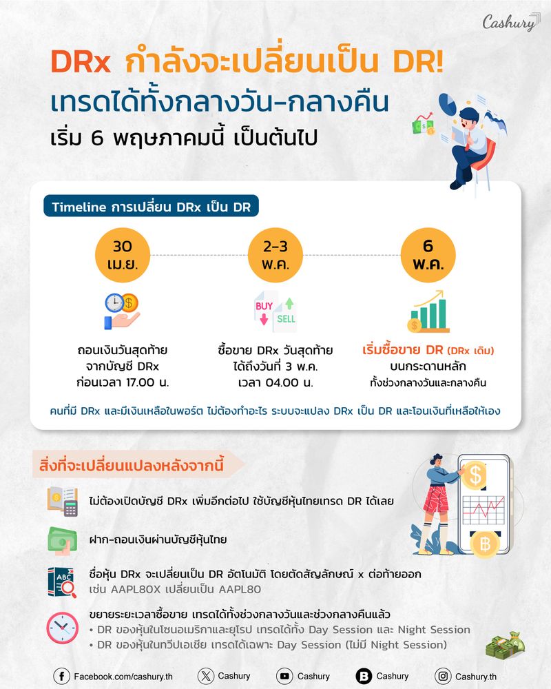 [Cashury] DRx กำลังจะเปลี่ยนเป็น DR! เทรดได้ทั้งกลางวัน-กลางคืน เริ่ม 6 พฤษภาคมนี้เป็นต้นไป ...
