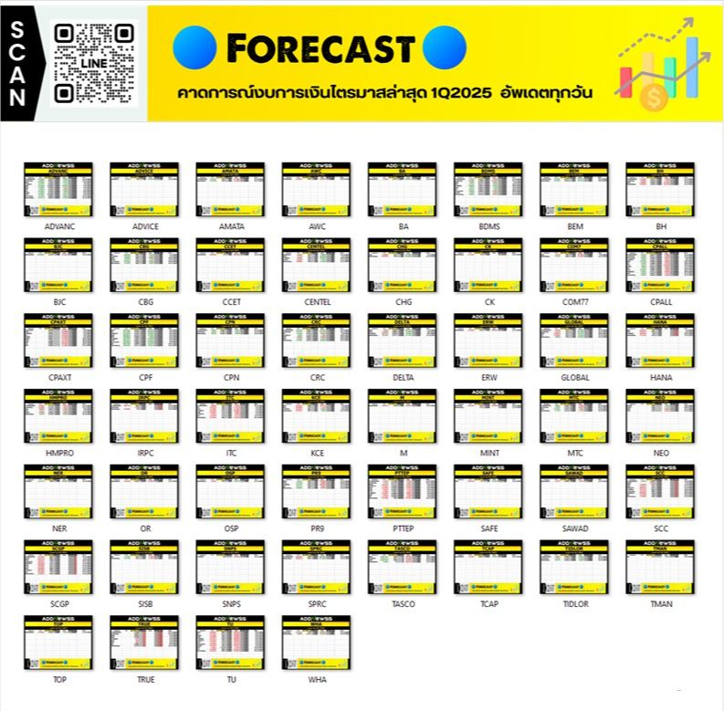 [@Newss] 🔥 คาดการณ์ Q1/2025 Update 📅21/04/2025