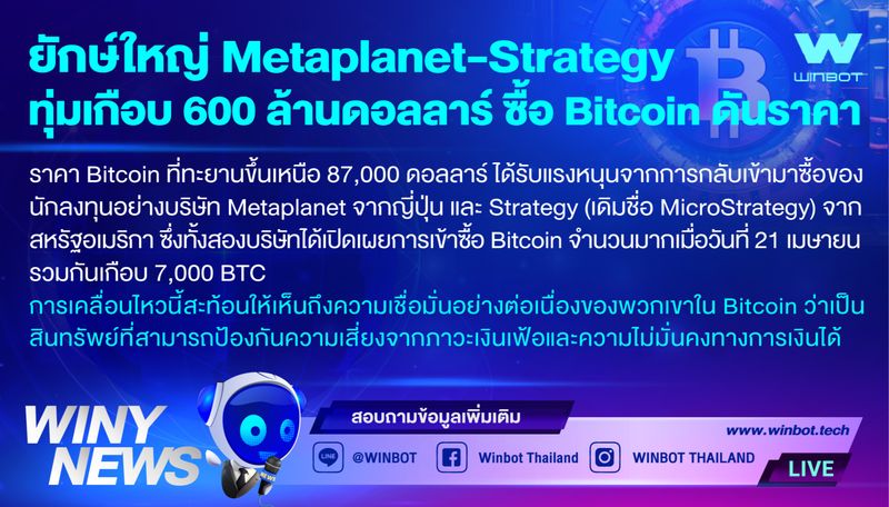 [WINBOT] 🔔 ยักษ์ใหญ่ Metaplanet-Strategy 👉 ทุ่มเกือบ 600 ล้านดอลลาร์ ซื้อ Bitcoin ดันราคา