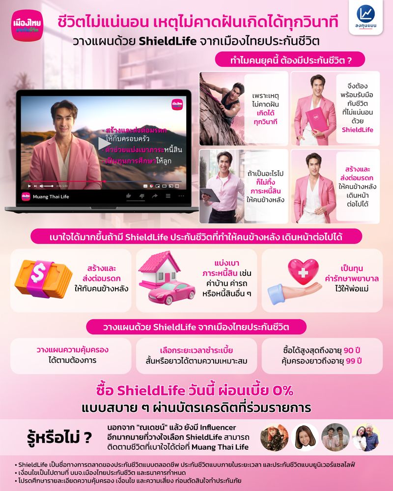 [ลงทุนแมน] ชีวิตไม่แน่นอน เหตุไม่คาดฝันเกิดขึ้นได้ทุกวินาที วางแผนด้วย ShieldLife จากเมืองไทย ...