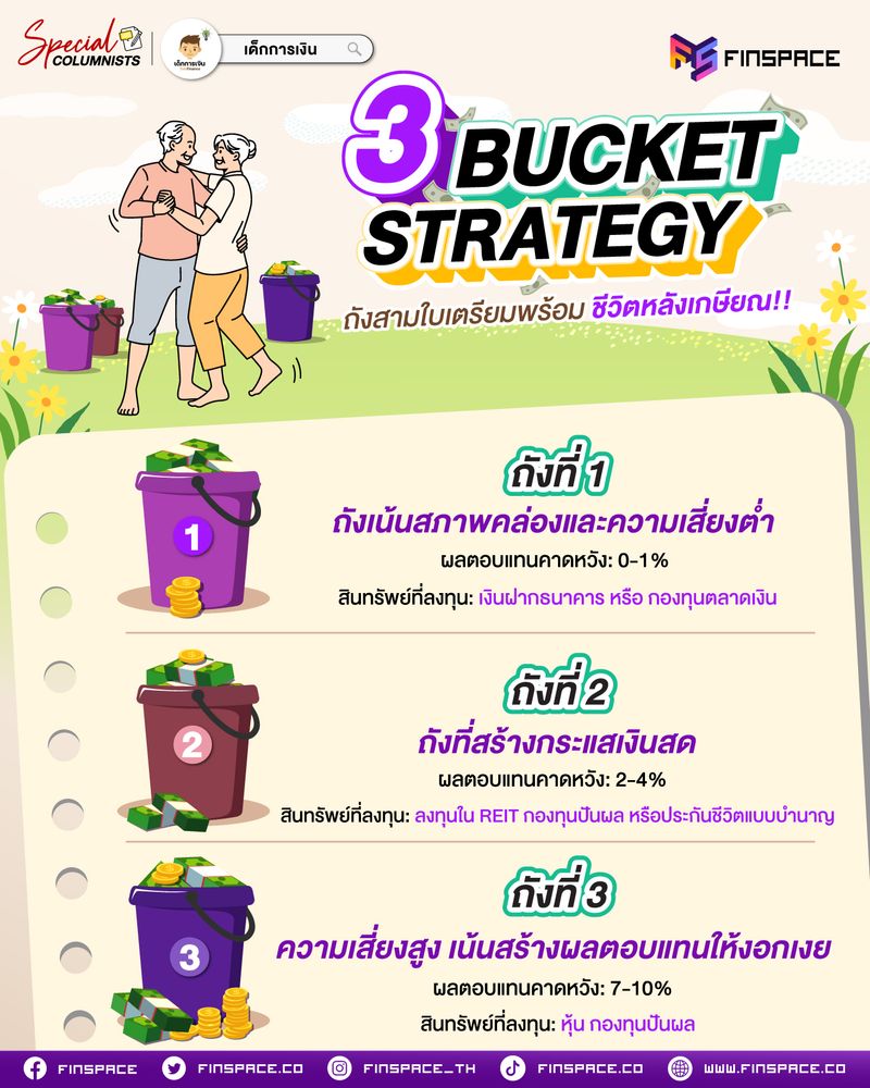 [FinSpace] 3 bucket strategy 🪣🪣🪣 #FSSpecialcolumnist x เด็กการเงิน DekFinance 3 bucket strategy ...