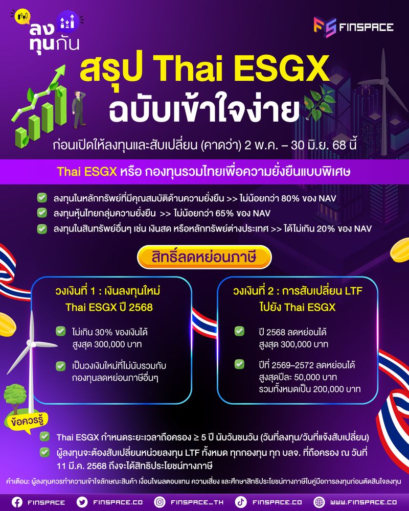 [FinSpace] สรุปกองทุน Thai ESGX ฉบับเข้าใจง่าย พร้อมเงื่อนไขที่นักลงทุน ...