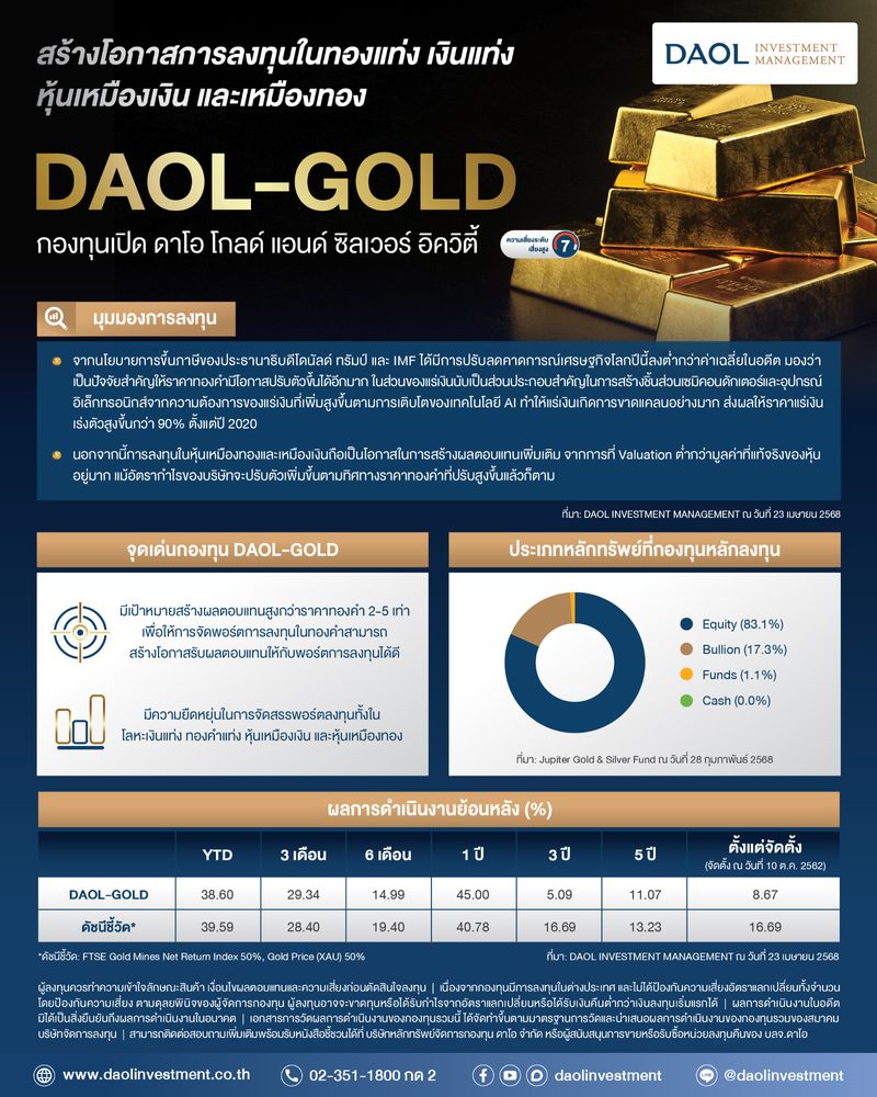 [DAOL INVESTMENT MANAGEMENT] 🔵 สร้างโอกาสการลงทุนในทองแท่ง เงินแท่ง ...