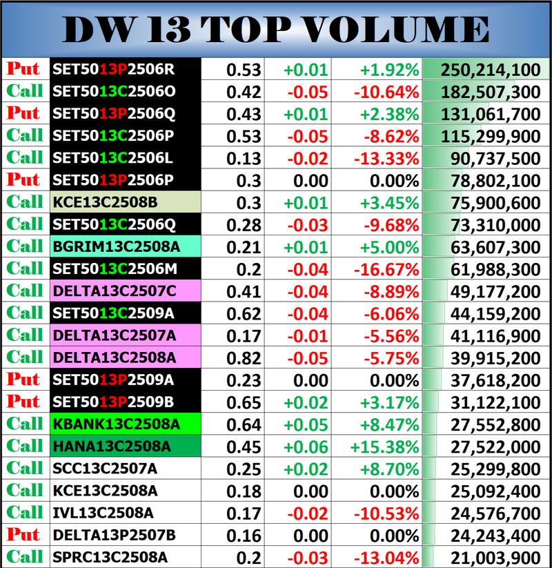 [@Newss] 🔥DW 13 TOP VOLUME 📅24/04/25 ==== ⭐SET⭐