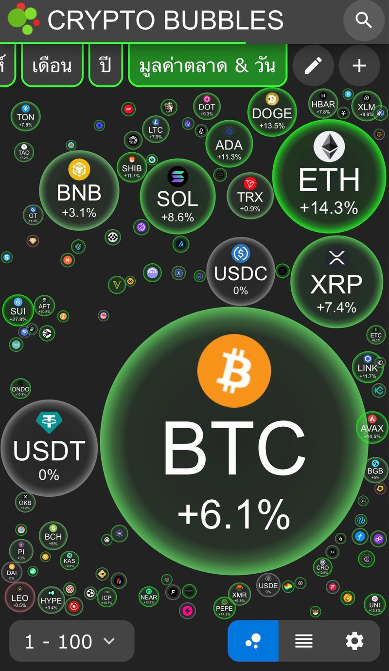 [Crypto ลงทุน 💵🤑🚀] พุ่งไปต่อ 🚀 1 BTC = 3 ล้านบาท 😮🥳🤑🚀 📊📉📈 🏻 เปิดบัญชี Bitkub ซื้อ Bitcoin ...