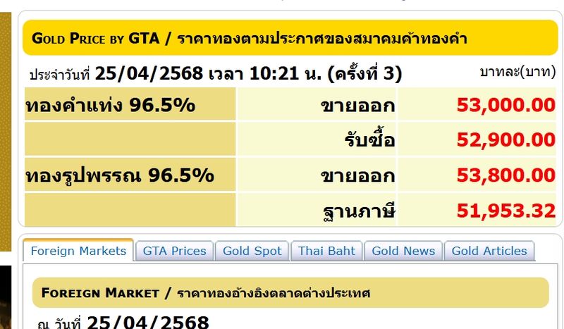 [ราคาทองวันนี้] ราคาทองวันนี้ วันที่ 25 เมษายน 2568 เวลา 10:21 น. ราคาทอง -50 บาท ราคาทองคำแท่ง ...