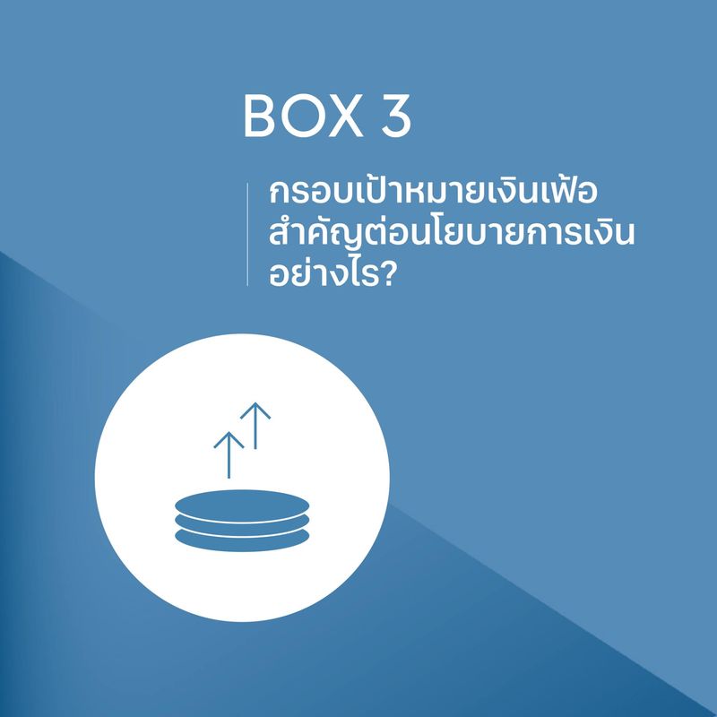 [Bank of Thailand] รายงานประจำปีแบงก์ชาติ 2567 | BOX 3 : กรอบเงินเฟ้อสำคัญต่อนโยบายการเงิน ...